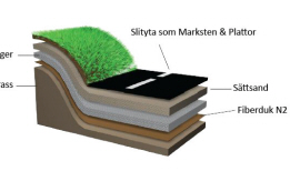 Fiberduk | S:T Eriks